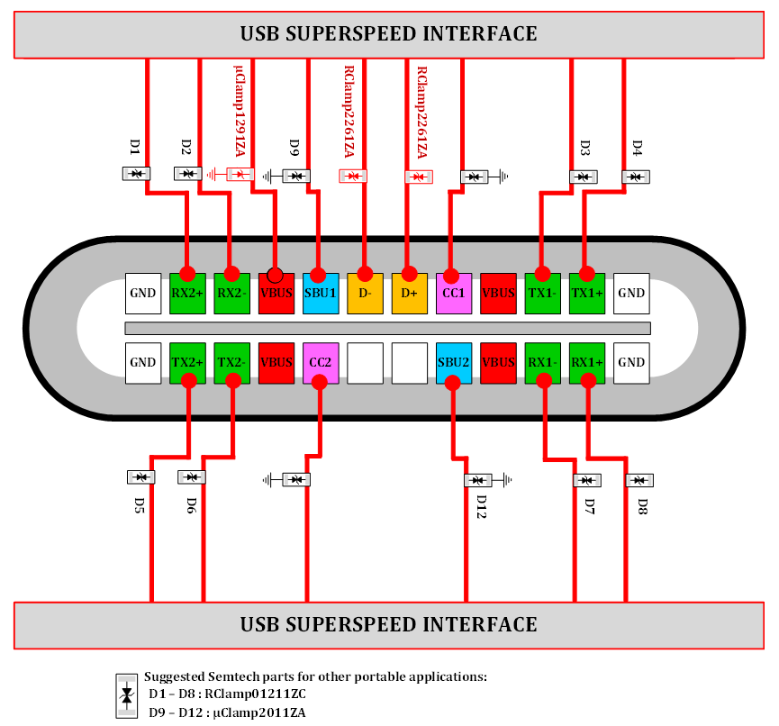 Strengthening USB Type-C Reliability with Semtech's ESD Protection Solutions